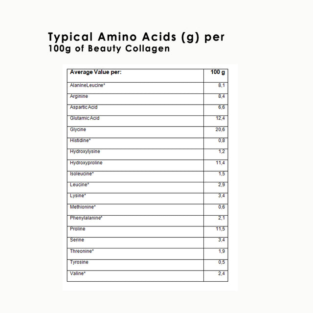 Beauty Gen Naked Collagen Plus - Premium Supplement